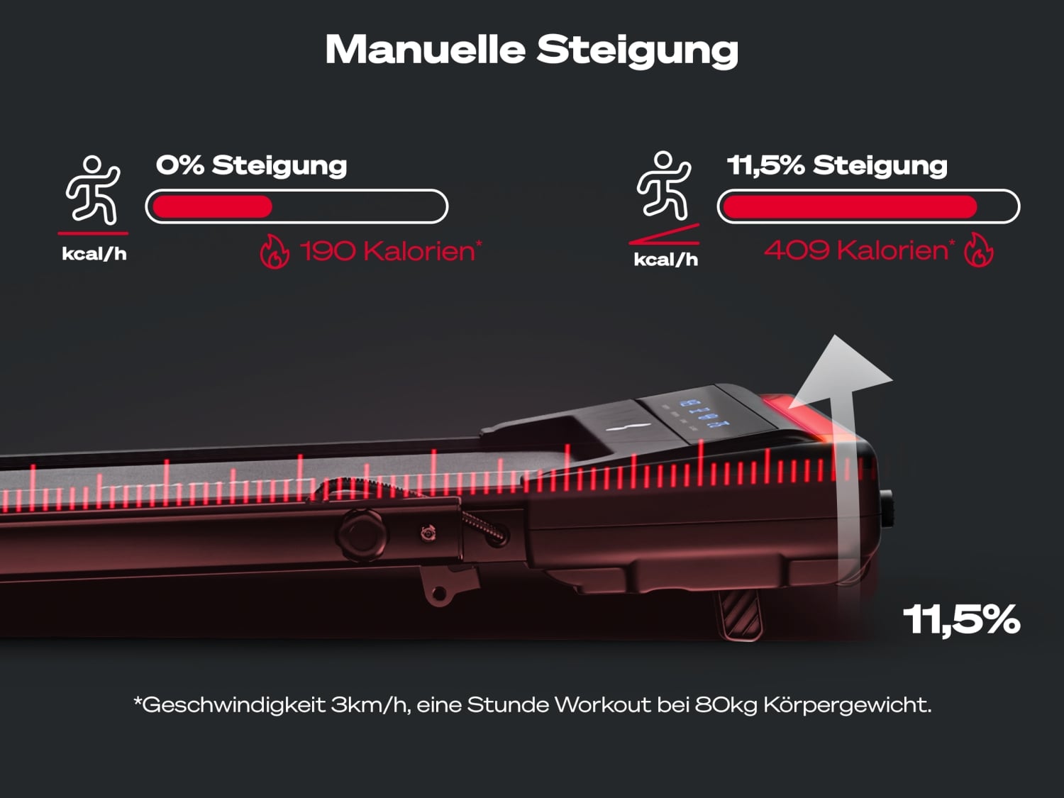 sWalk Lite Plus | 2in1 Laufband mit LED-Anzeige SPORTSTECH